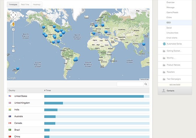 Revamped Reporting | ActiveCampaign Email Marketing Blog